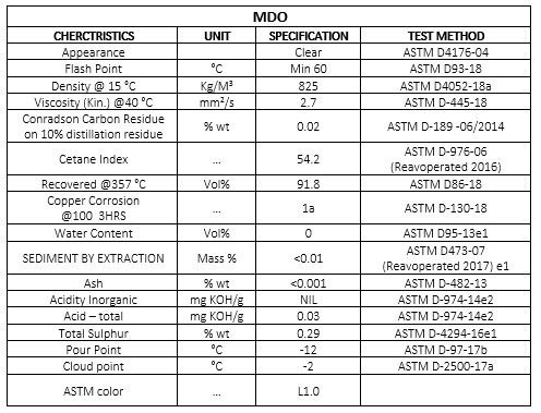Flair Oil Trading DMCC